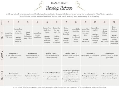 Teaching Sewing as a Handicraft for Homeschoolers (+ a free printable ...
